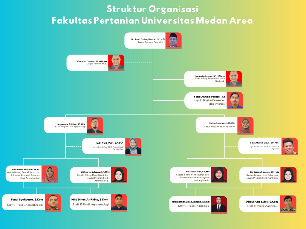 Struktur Organisasi - Program Studi Agribisnis Terbaik Di Sumut