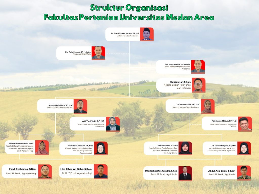 Struktur Organisasi - Program Studi Agribisnis Terbaik Di Sumut